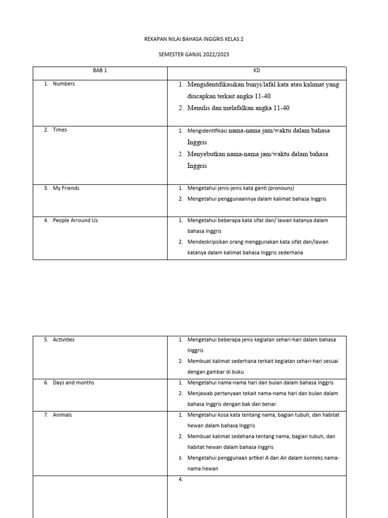 Rekapan Nilai Bahasa Inggris Kelas 2 | PDF