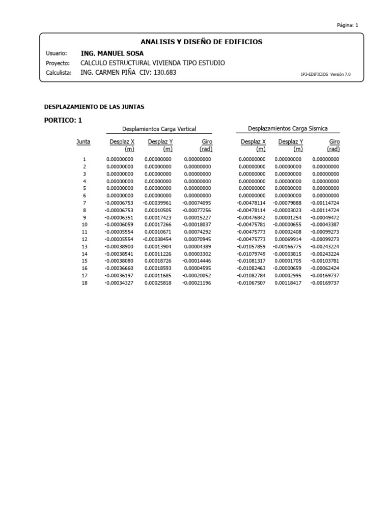 Analisis y Diseño de Edificios | PDF