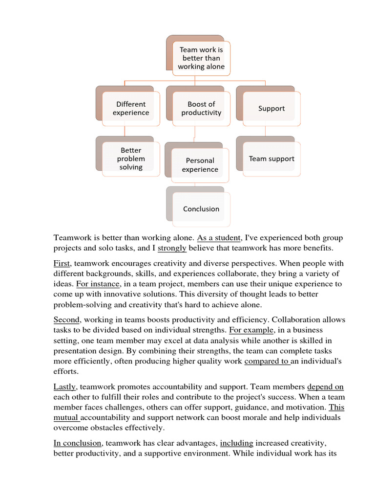 Teamwork Is Better Than Working Alone | PDF