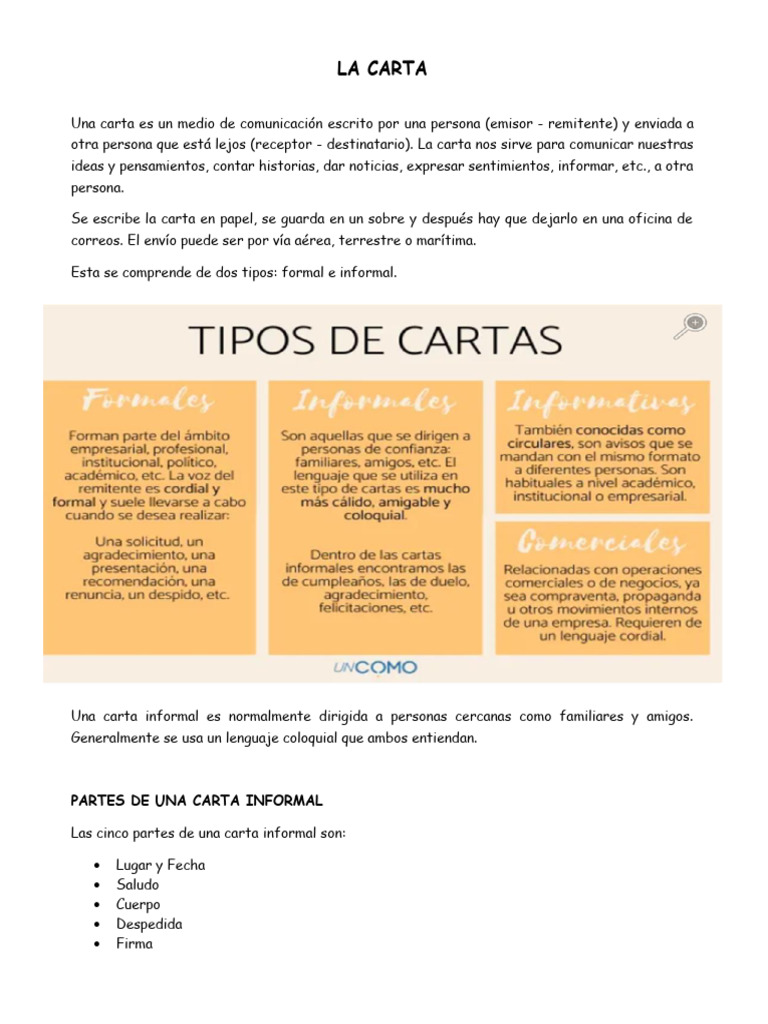 Las Partes de Una Carta | PDF