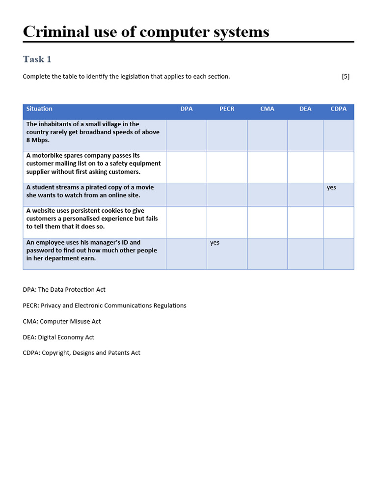 18 Criminal Use of Computer Systems Worksheet | PDF