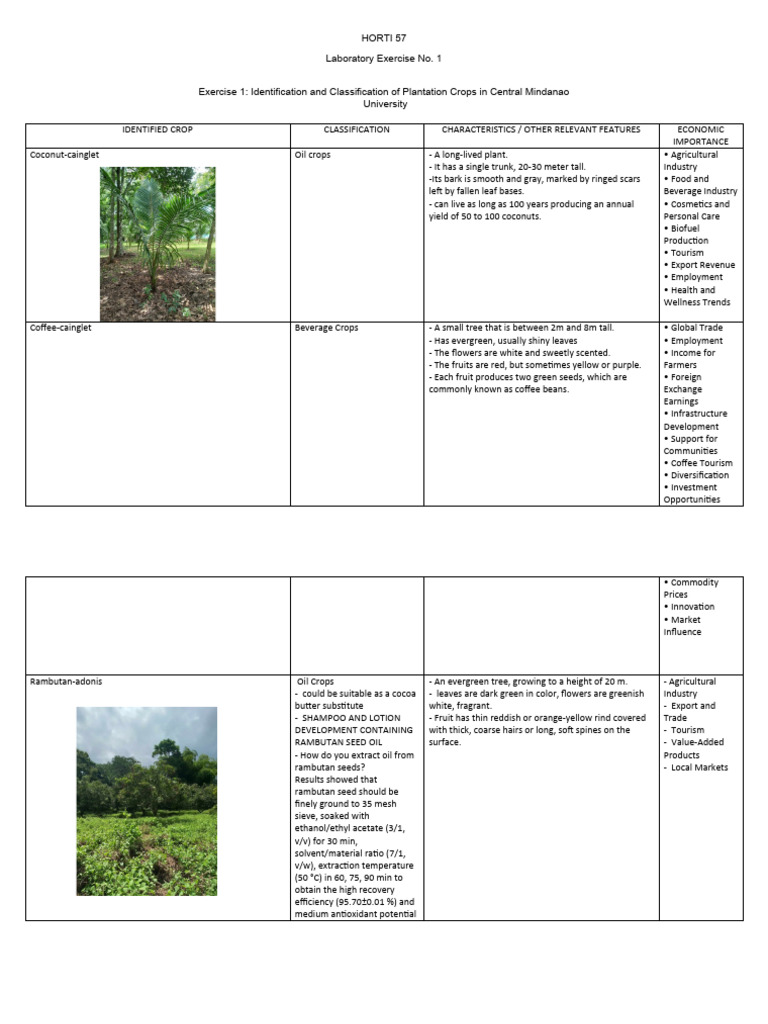 HORTI 57 LAB Act No. 1 | PDF