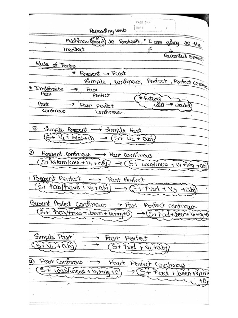 Reported Speech | PDF