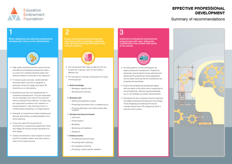 EEF Effective PD Recommendations Poster | PDF | Learning | Goal Setting