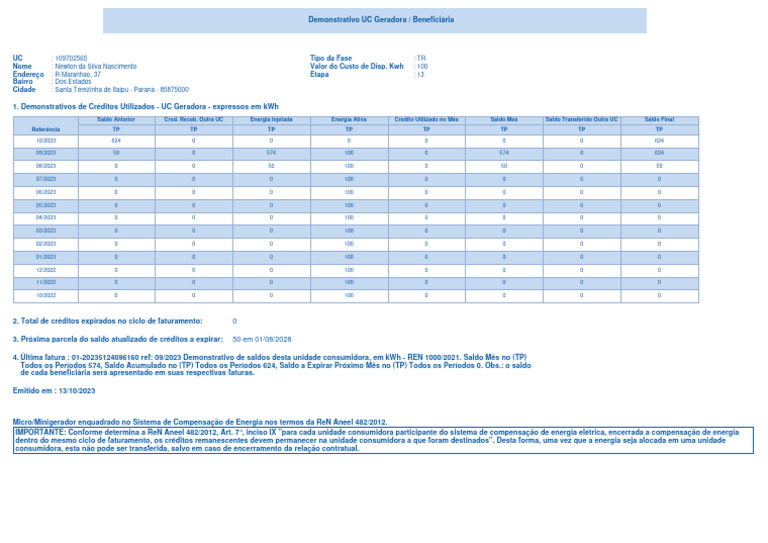 Demonstrativo Micro Mini Geracao | PDF