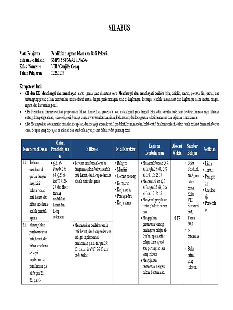 Silabus Kelas 8 Pai 2023-2024 | PDF