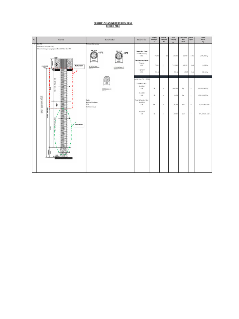 Perhitungan Kebutuhan Besi Pada Bore Pile, Pile Cap, Tie Beam | PDF