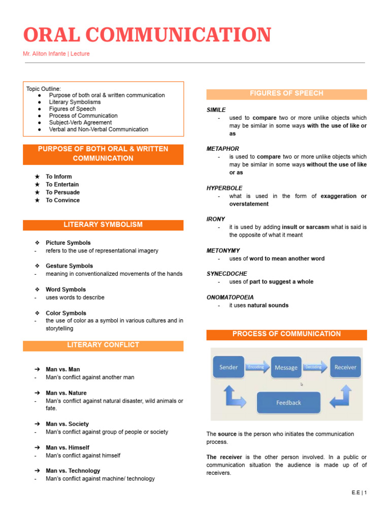 ORAL COM 11 (Midterm Reviewer) | PDF