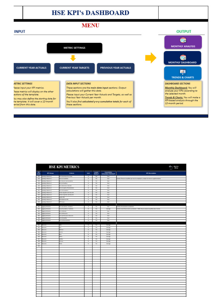 HSE KPI's Dashboard Rev | PDF