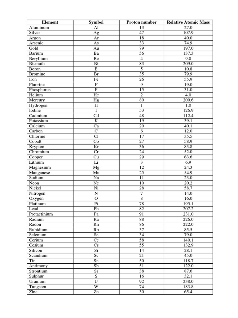 Table of RAM and List of Constant | PDF