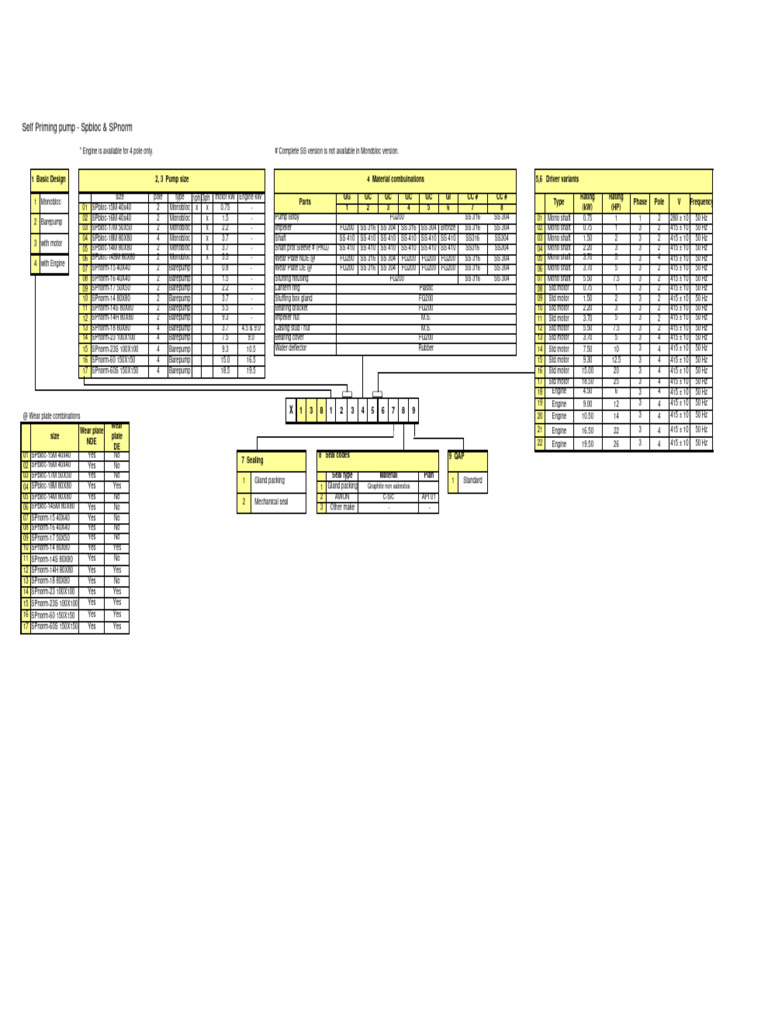 SPbloc Spnorm Selection Chart | PDF | Manufactured Goods | Machines