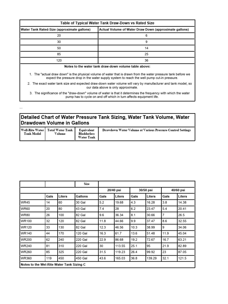 Water Tank Sizing Guide for Installers | PDF