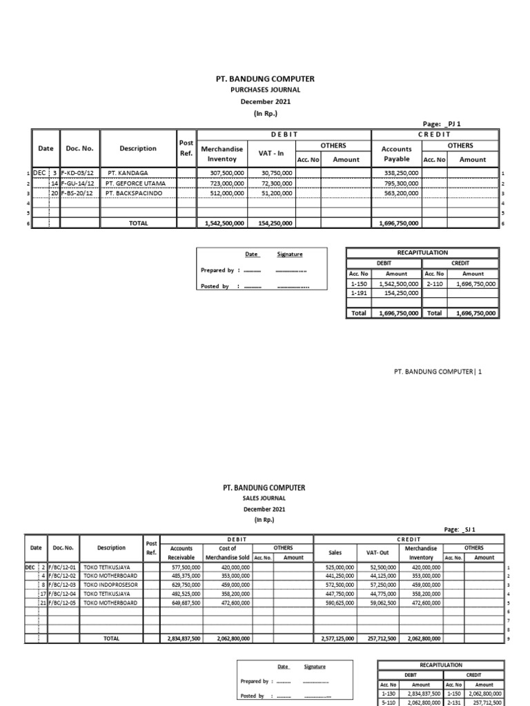 DOK Bandung Computer | PDF | Debits And Credits | Value Added Tax