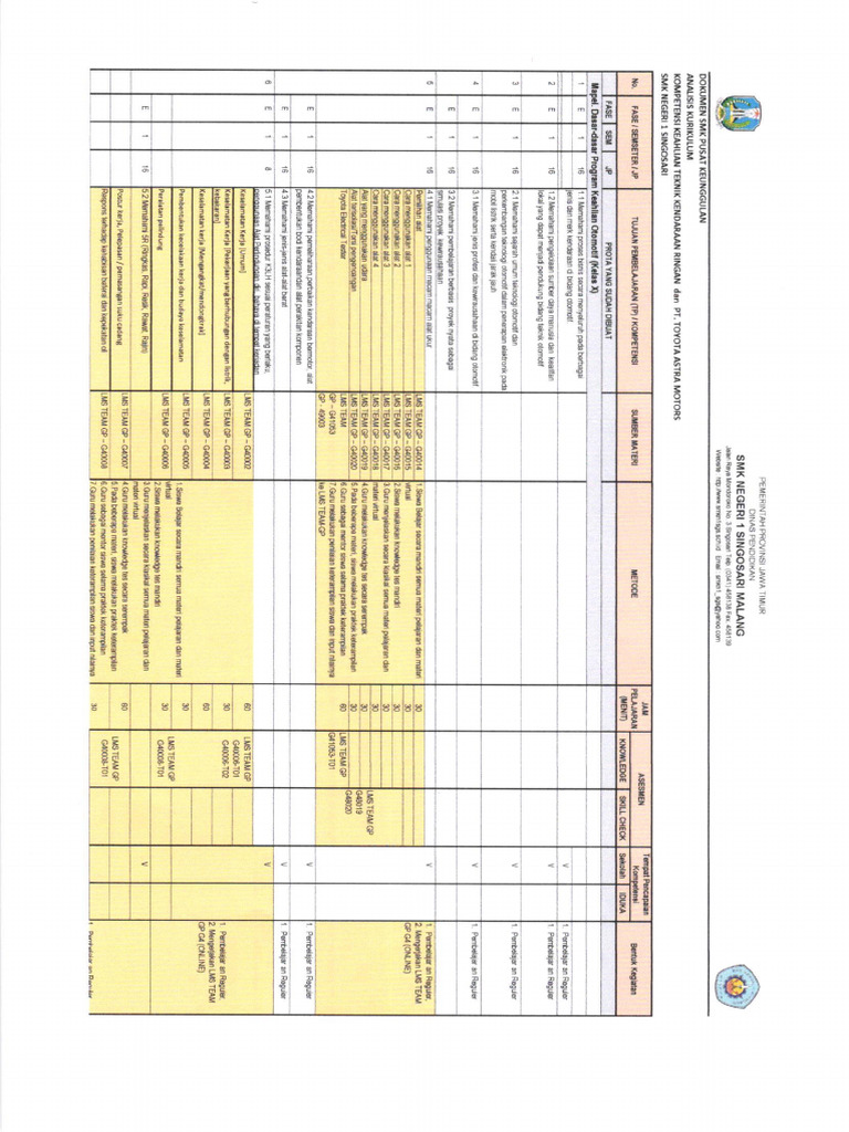 Kurikulum Tam 2 | PDF