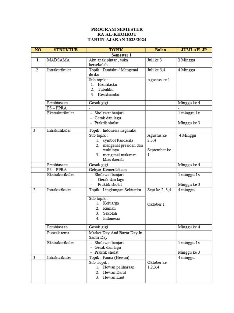 Program Semester | PDF | Seni & Disiplin Bahasa | Sains & Matematika
