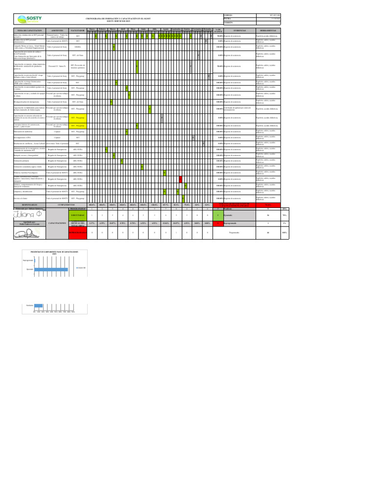 Mt Sst 006 Cronograma De Formación Y Capacitacion 2023 Pdf