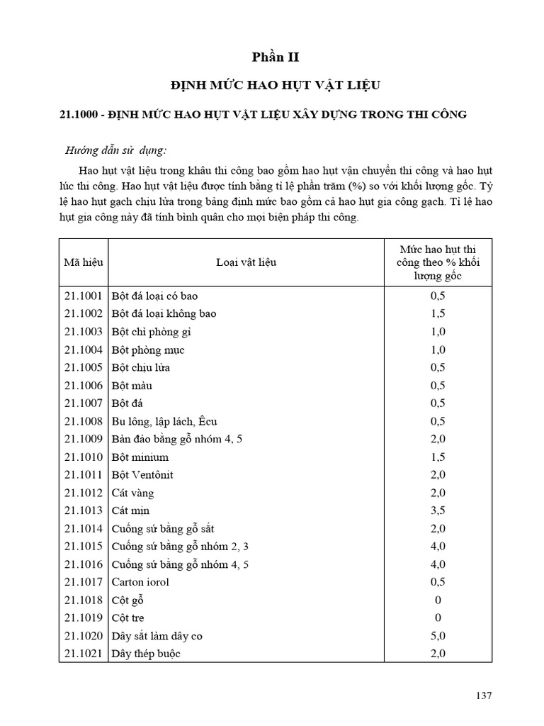 PL P2 DM Hao Hut VT QD 1329 BXD 19122016 | PDF