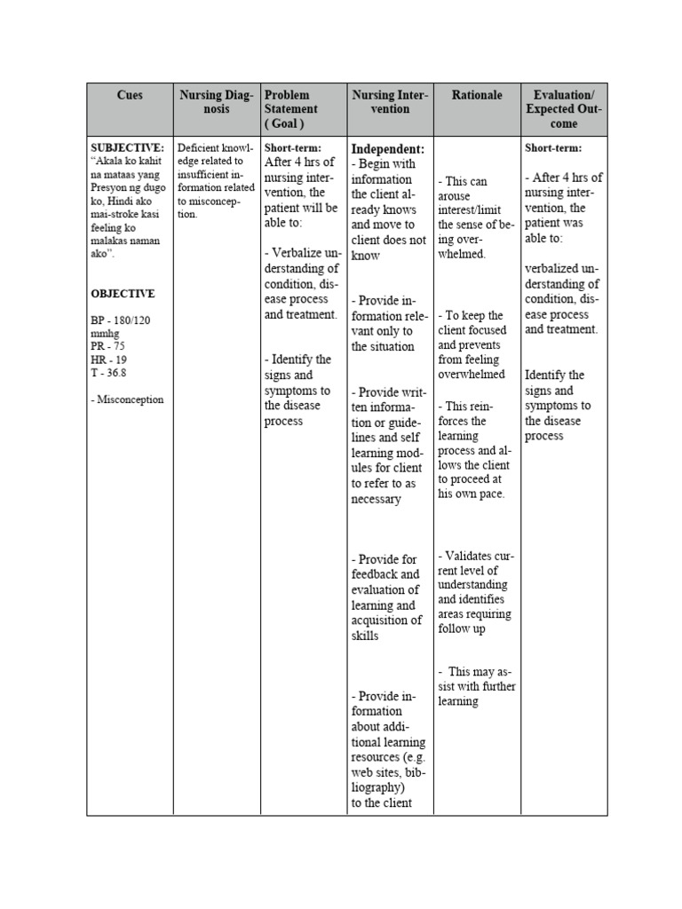 Objectives NCP Stroke | PDF