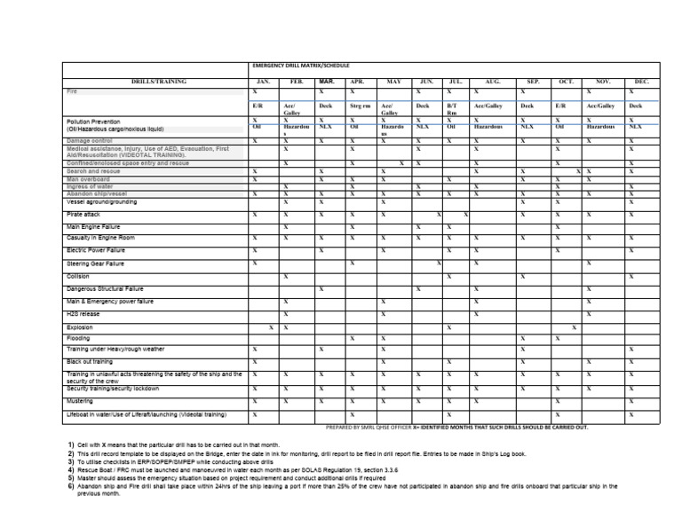 2.emergency Drill Matrix | PDF
