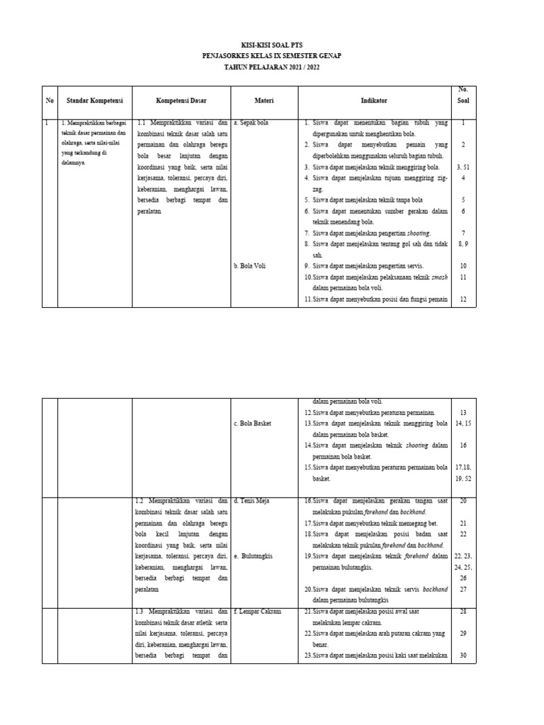 Kisi-Kisi PTS Genap Pjok Klas 9 | PDF