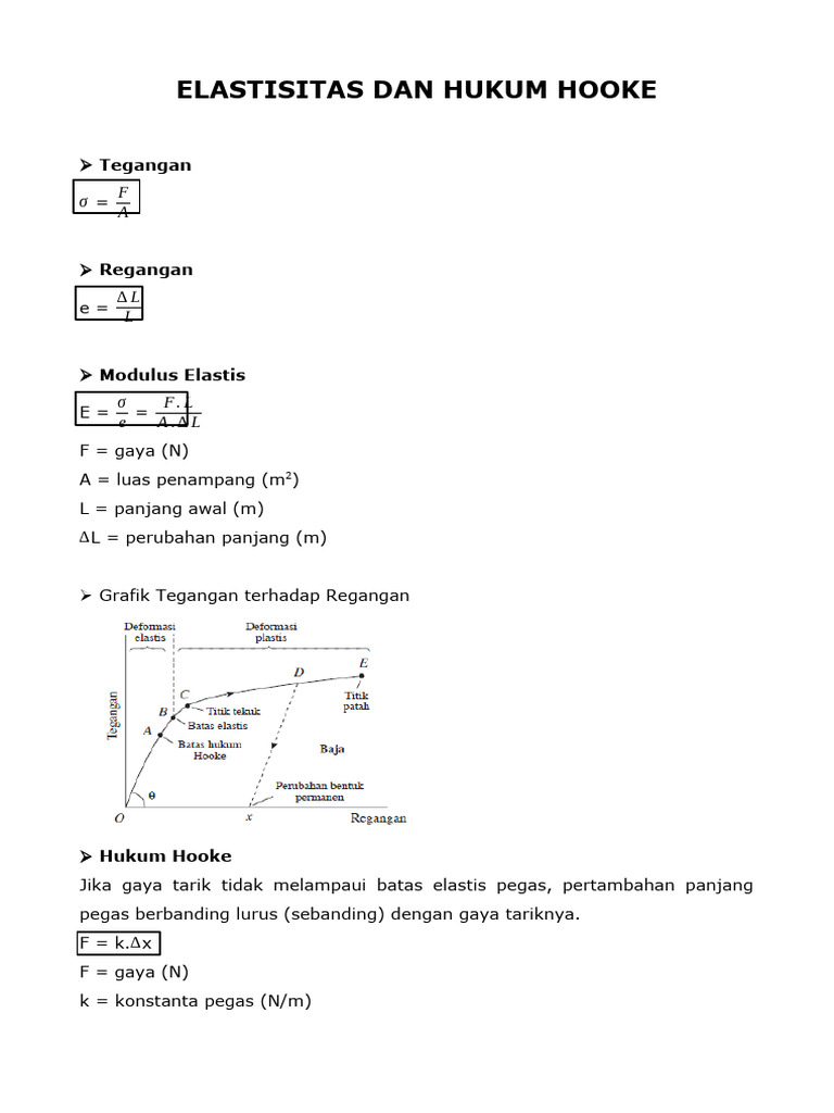 Elastisitas Dan Hukum Hooke | PDF