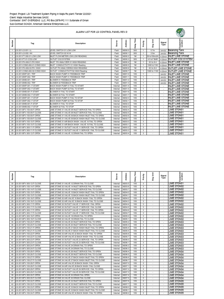 Alarm List For LSI - 12!12!2022 | PDF