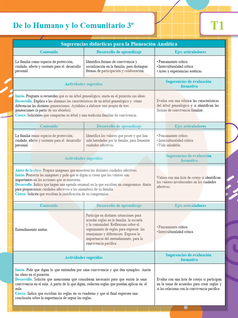 De Lo Humano A Lo Comunitario 1 | PDF