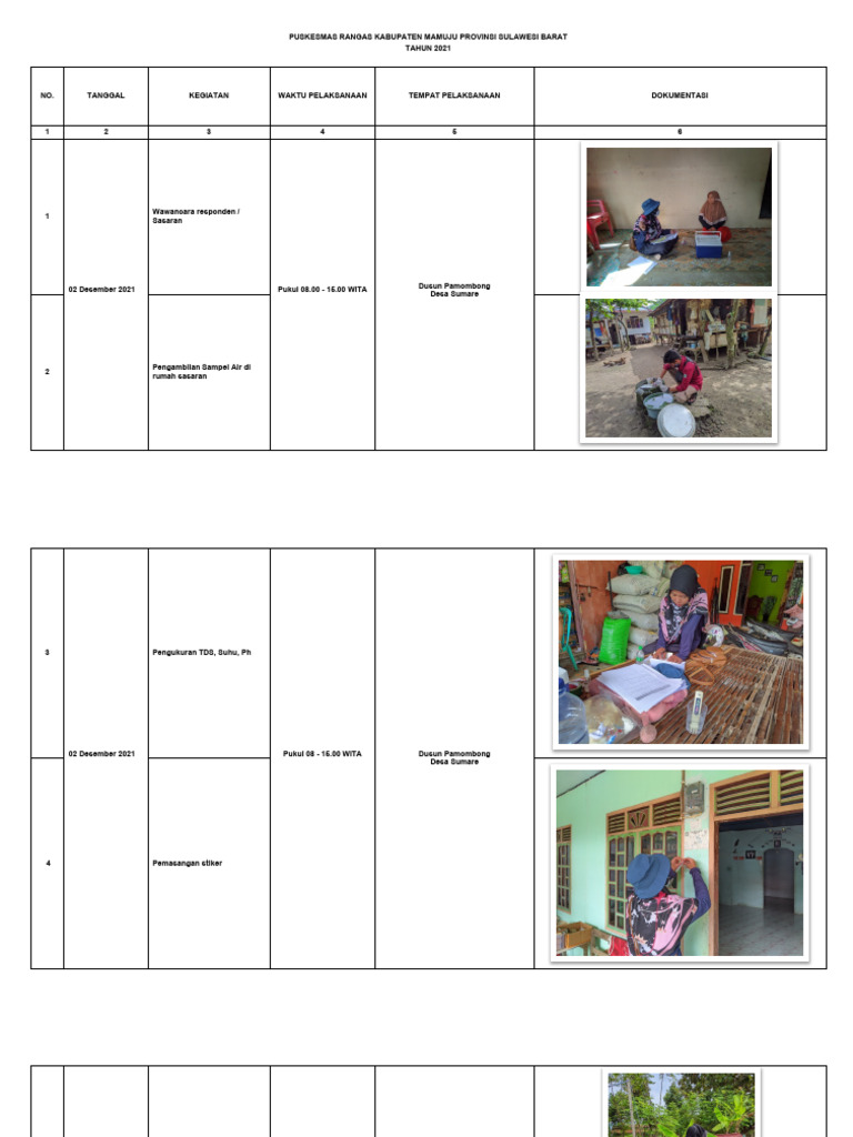 Laporan Harian Skamrt | PDF