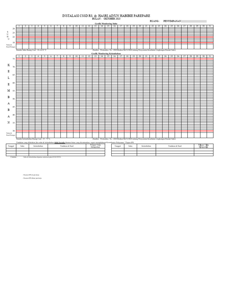 Monitoring Suhu & Kelembaban CSSD | PDF