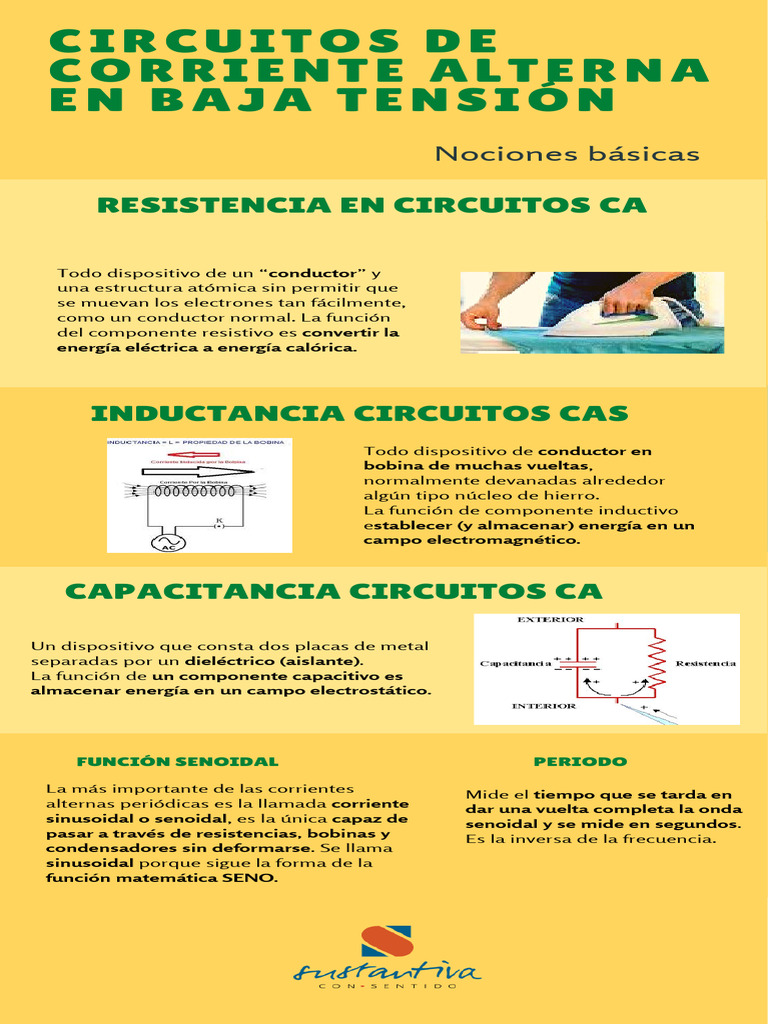 Circuitos de Corriente Alterna CA | PDF