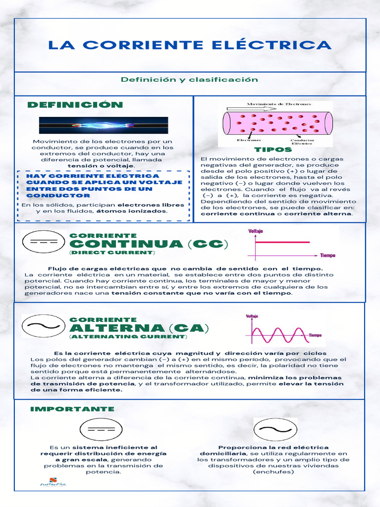 Corriente Eléctrica: Alterna y Continua | PDF | Corriente eléctrica ...