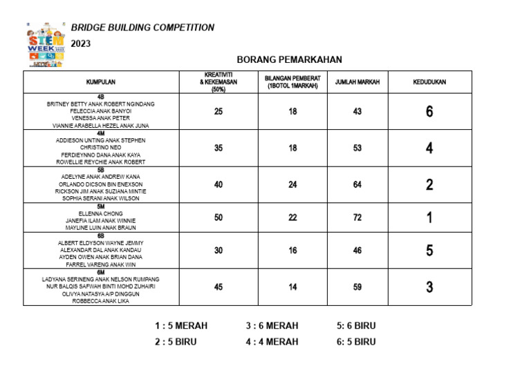 Borang Pemarkahan Bridge Building Competition | PDF