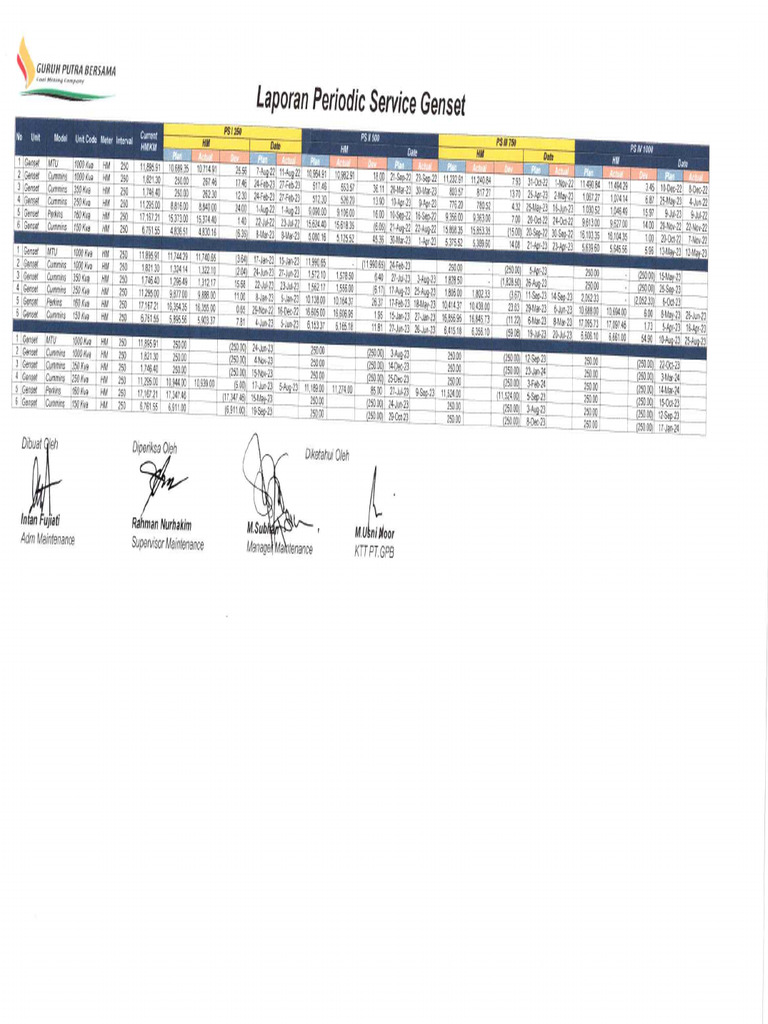 Laporan Service Genset20230919 - 17072549 | PDF