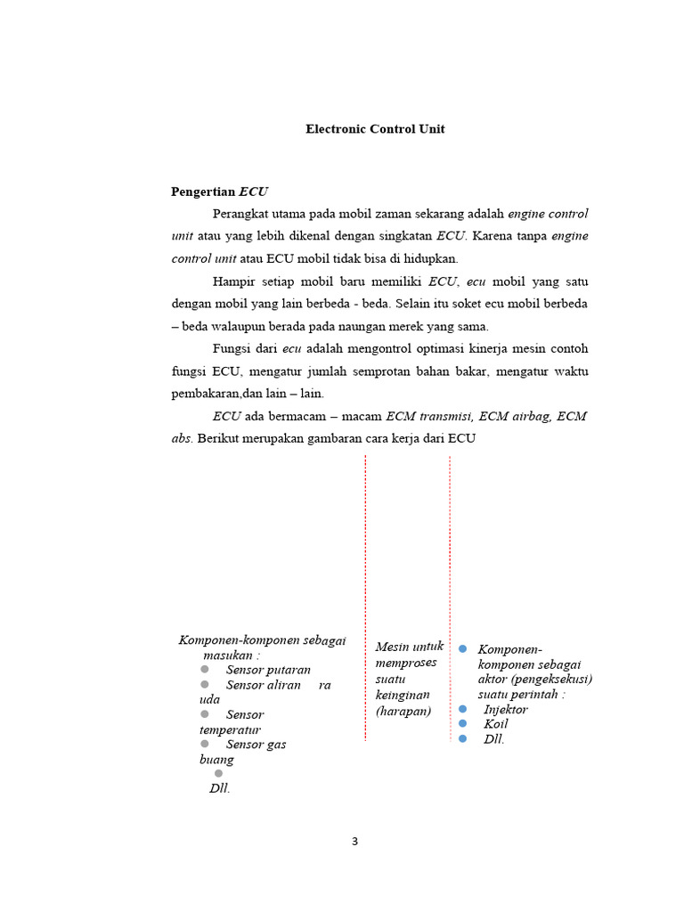 Engine Managemen Sistem | PDF