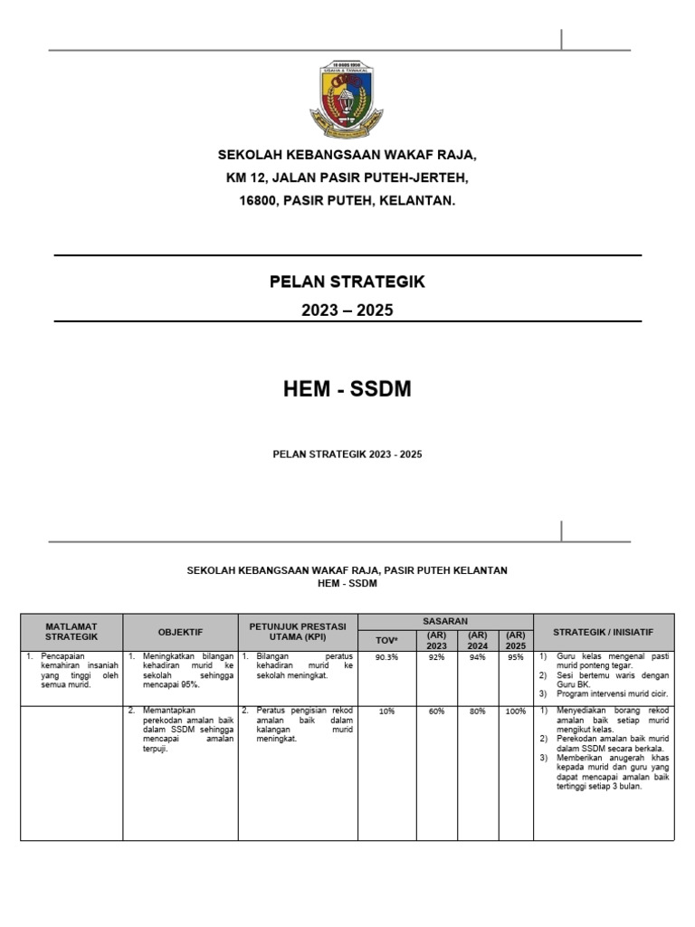 Pelan Strategik Operasi Taktikal Swot SSDM 2023 2025 | PDF