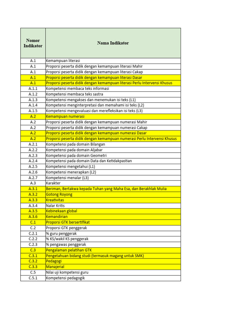 Rekap Rapor Pendidikan Literasi - Numerasi DLL 2022-2023 | PDF