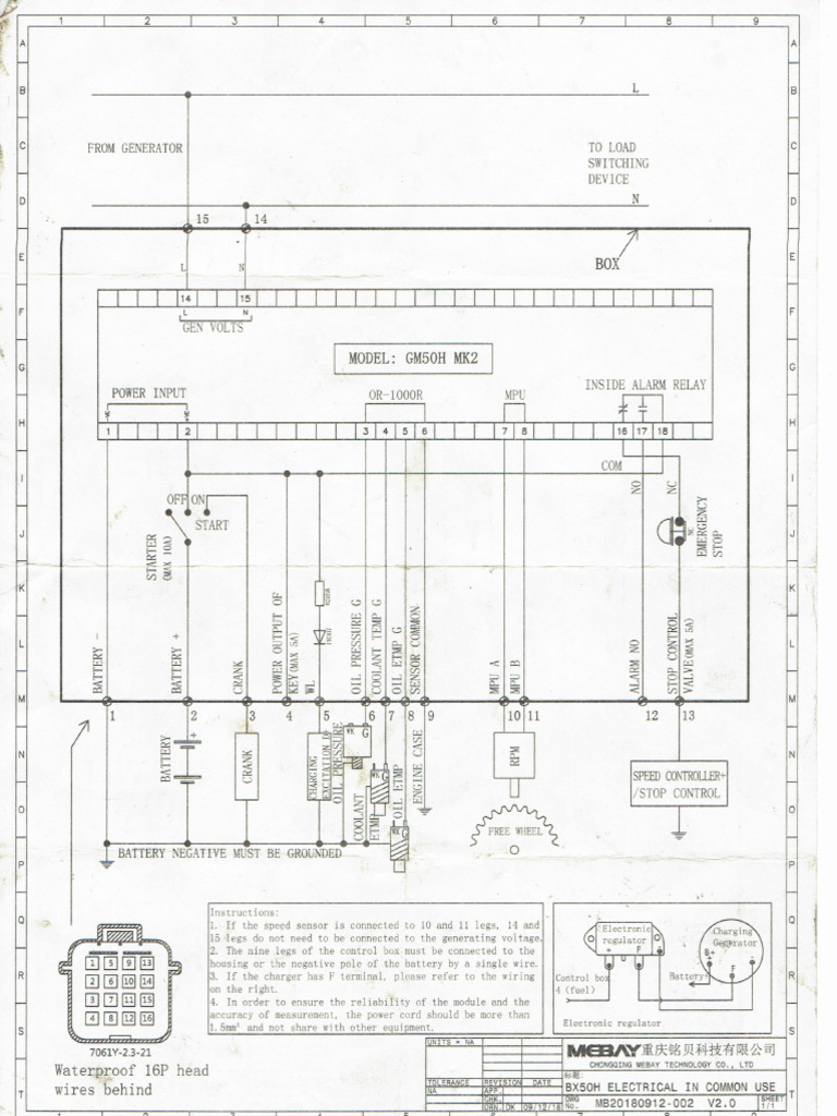 Panel BX50H | PDF