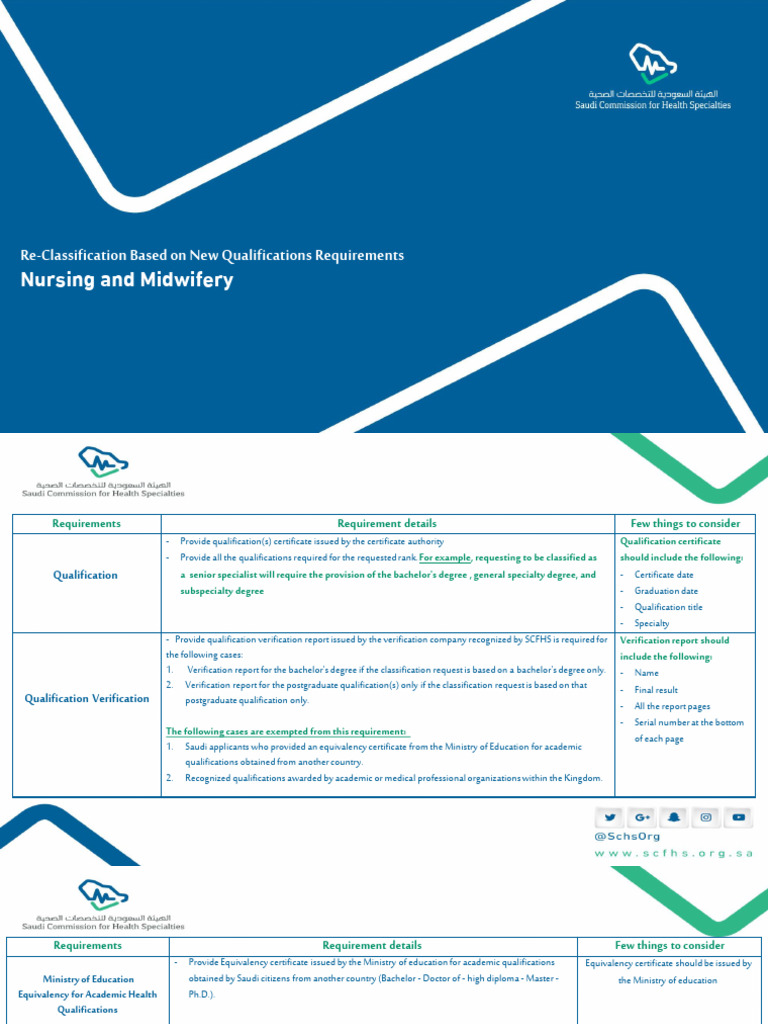 Re-Classification Requirements - Nursing and Midwifery Requirements ...