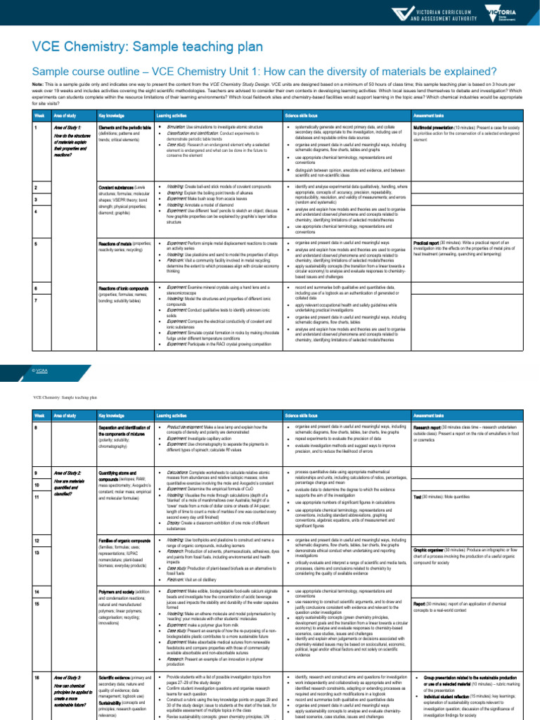 2022 Chemistry Sample Teaching Plan Unit 1 | PDF