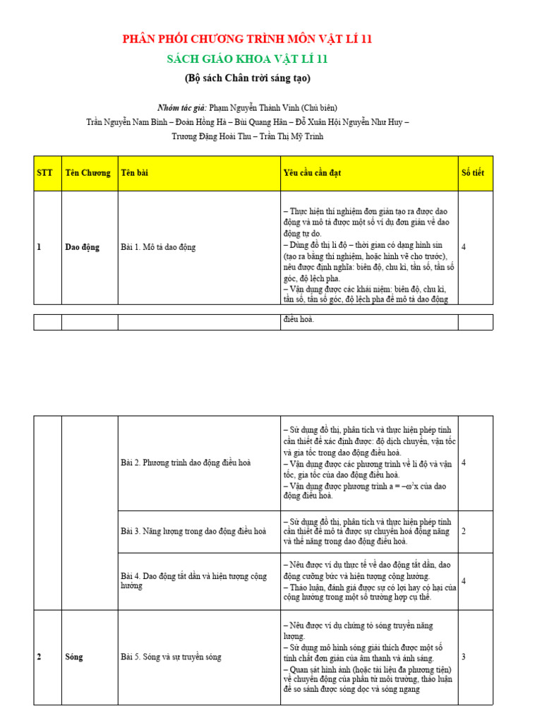 PPCT - Vat-Li - 11 - CTST | PDF