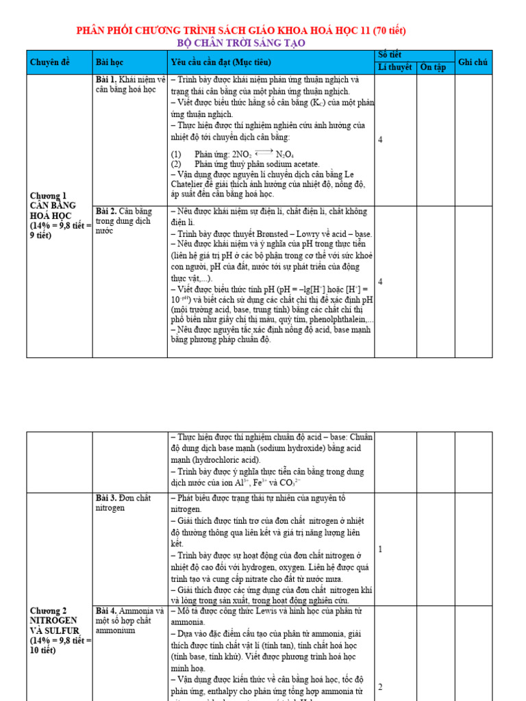 PPCT - Hoa - 11 - CTST | PDF