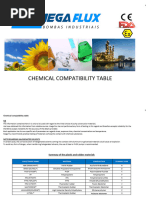 Chemtools Viton Chemical Compatibility Chart | PDF