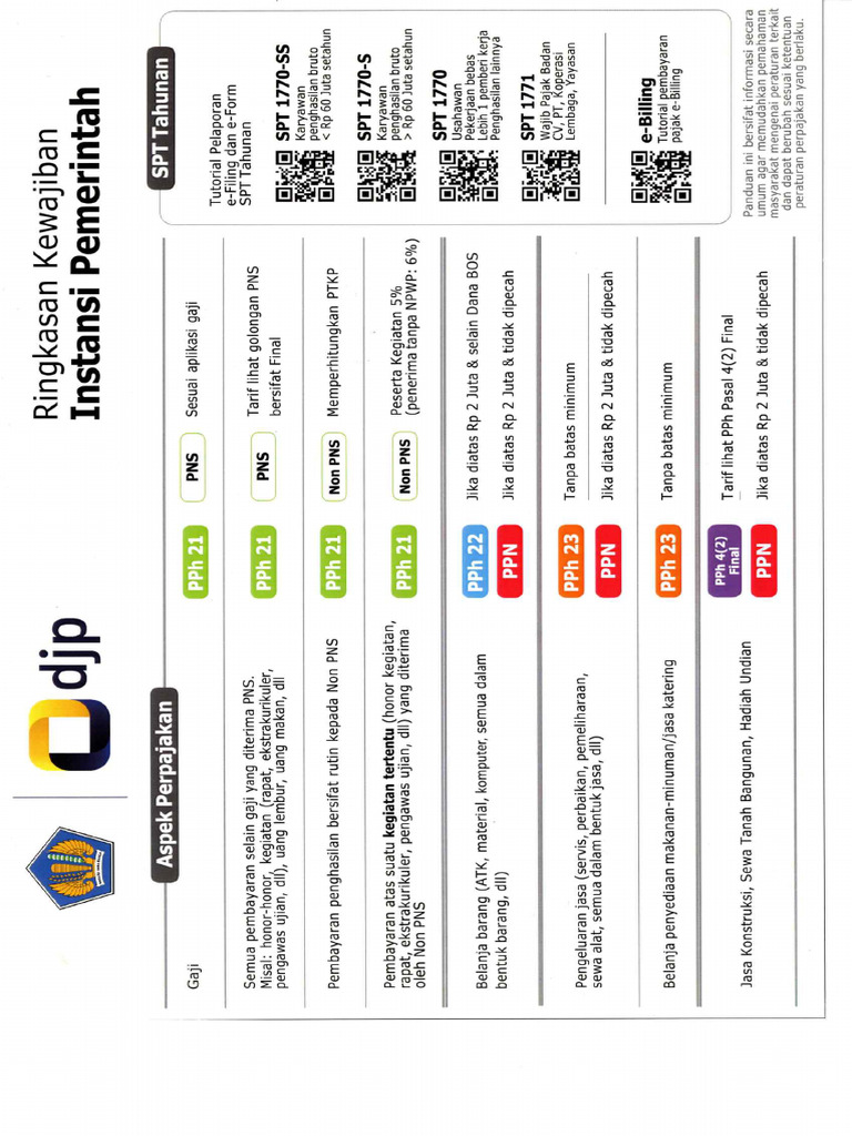 Perhitungan Pajak | PDF