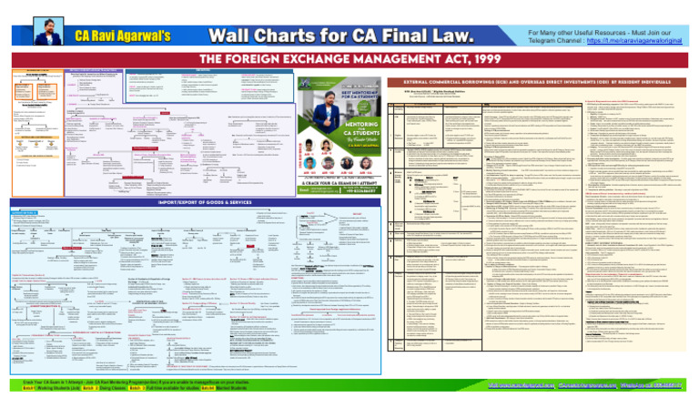 FEMA Chart For CA Student | PDF