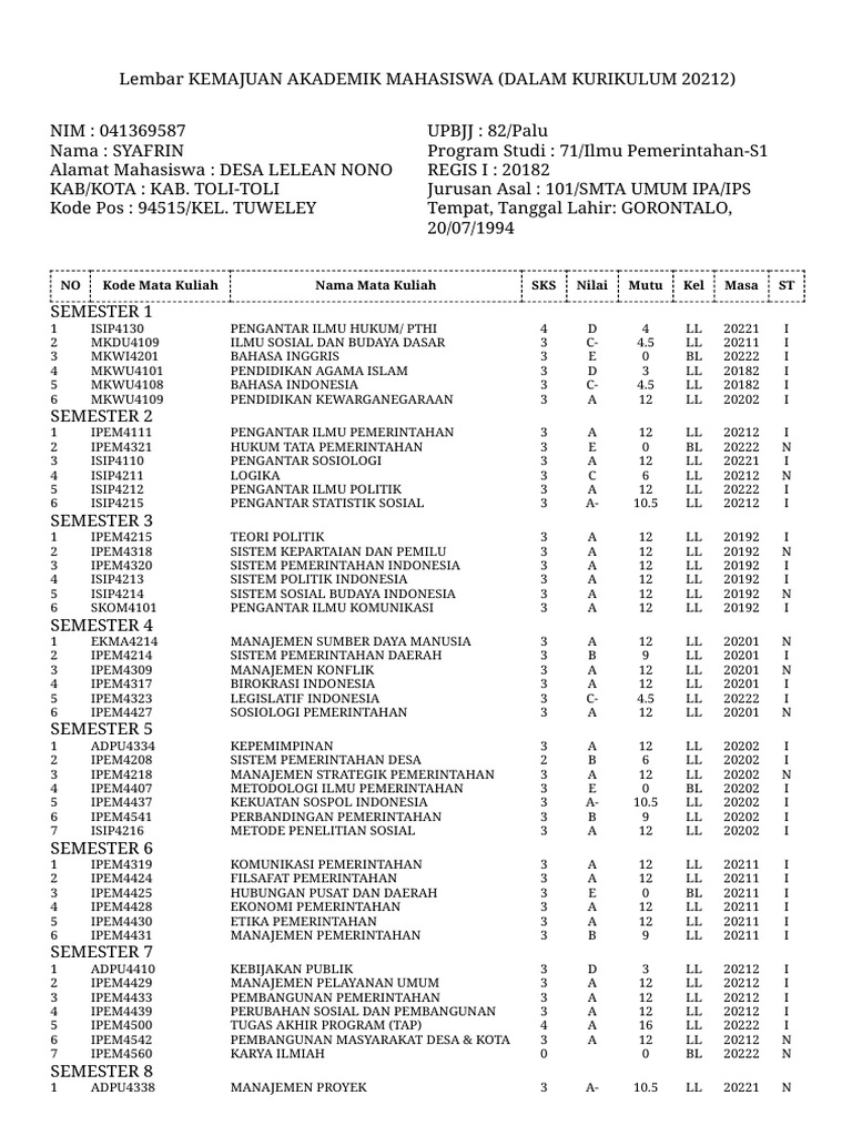 Lkam 2023 | PDF | Bisnis