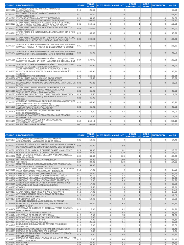 Tabela CBHPM 5 Edi o | PDF | Unidade de Tratamento Intensivo (UTI ...