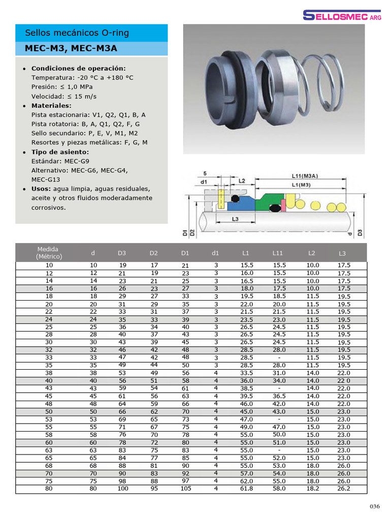 Catalogo Mec-M3n | PDF