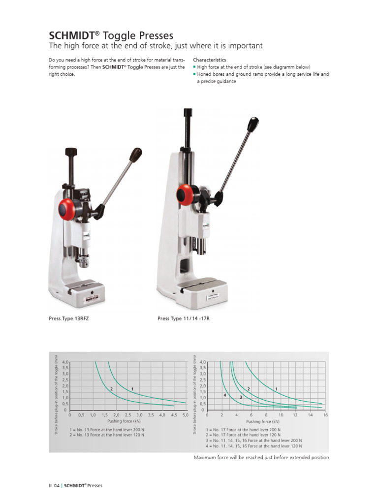 SCHMIDT Manual Toggle Round Ram | PDF