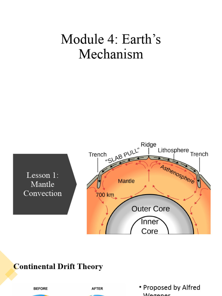 Earth's Mechanism | PDF