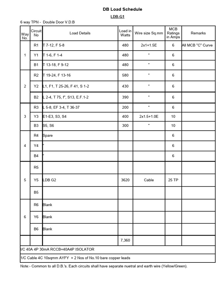 DB Schedule | PDF | Manufactured Goods